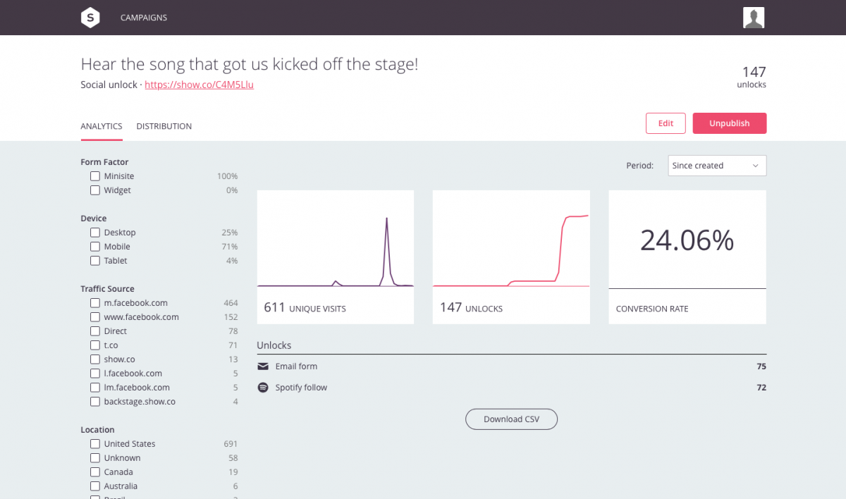 Music marketing that actually works: the anatomy of a successful Show ...