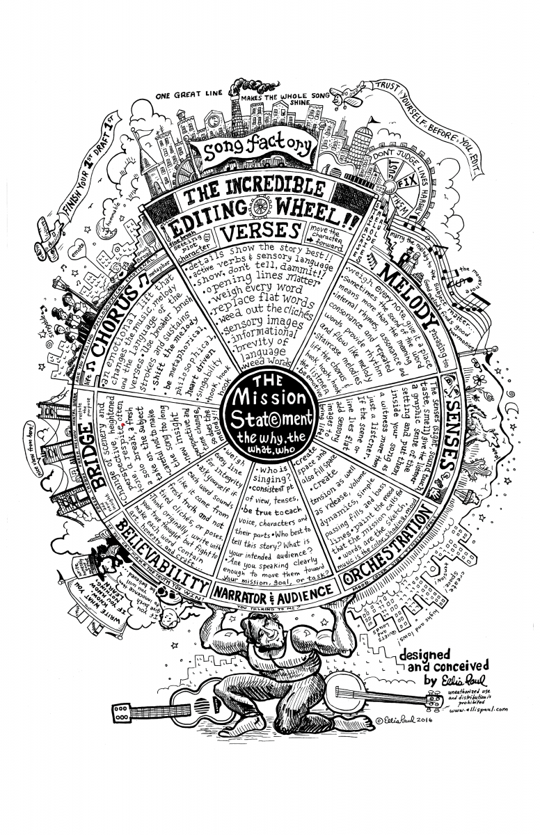 Ellis Paul's editing tips for songwriters | DIY Musician