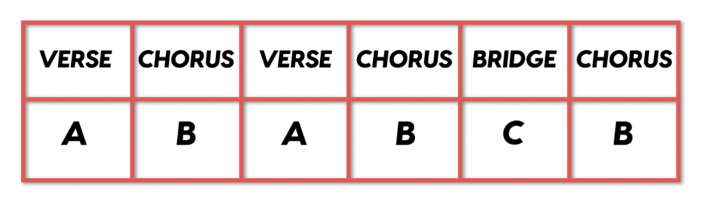 How streaming is changing the way music is produced, and what you can ...
