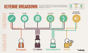 Explained: What Is Music Publishing? | DIY Musician