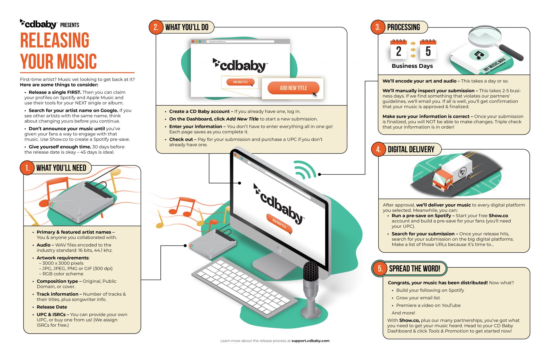 What To Do Before Releasing Music | DIY Musician