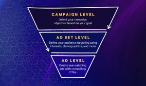 Meta Ads 101: A Simple Guide to Promoting Your Music Online | DIY Musician