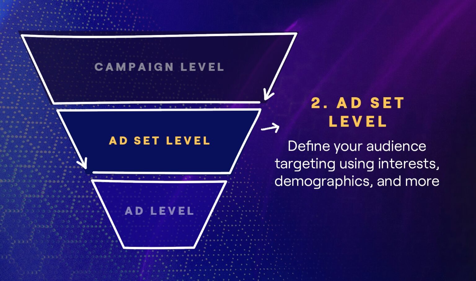 Meta Ads 101: A Simple Guide to Promoting Your Music Online | DIY Musician