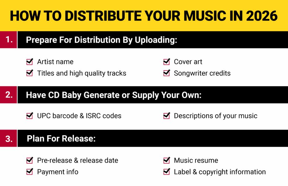 Music Distribution Guide: How to distribute your music in 2026 | DIY ...