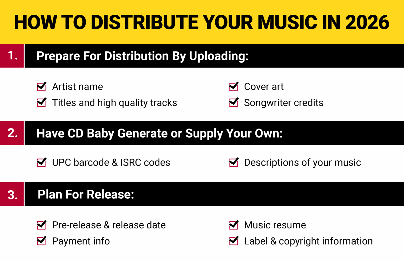 Music Distribution Guide: How to distribute your music in 2026 | DIY ...