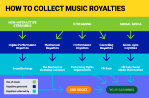 Explained: What Is Music Publishing? | DIY Musician
