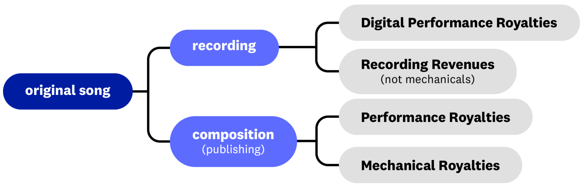 Explained: What Is Music Publishing? | DIY Musician