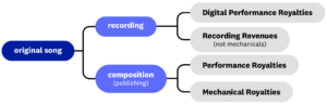 Explained: What Is Music Publishing? | DIY Musician