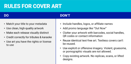 Cover art best practices: what you should know | DIY Musician